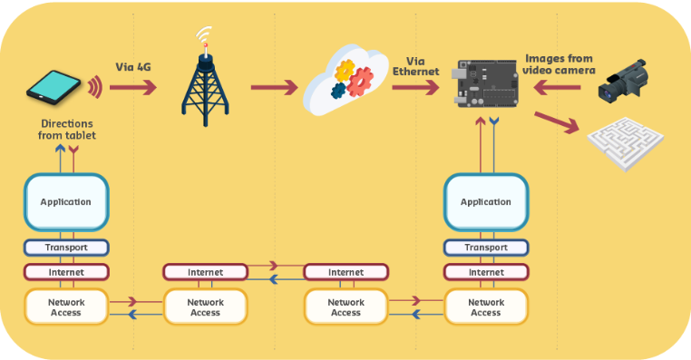 Capa de percepción - Sesión 1 | Internet de las Cosas (IoT)